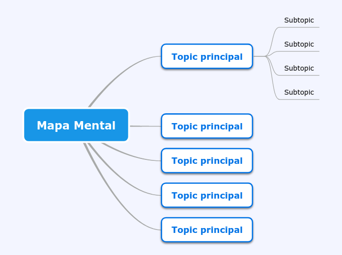 Mapa Mental - Mind Map